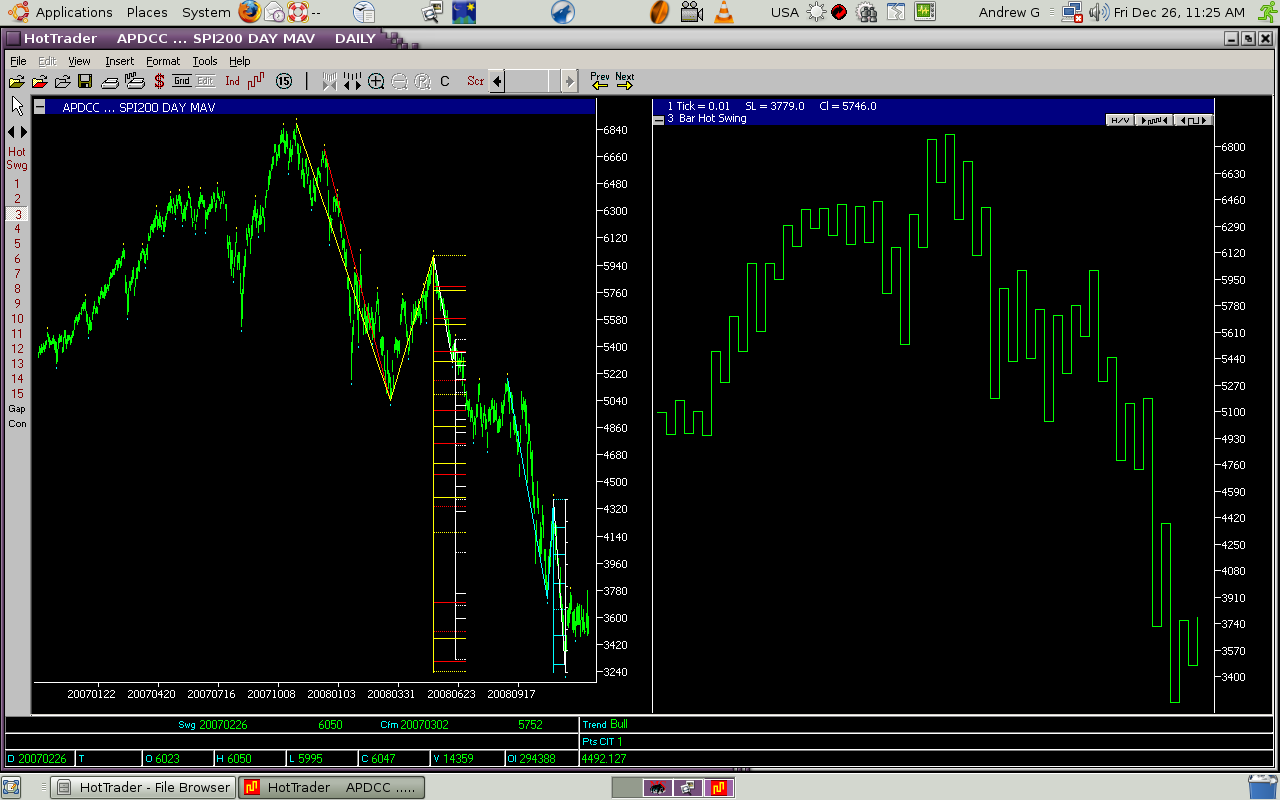 Will Hot Trader run on Mac or Linux? | CodeWeavers