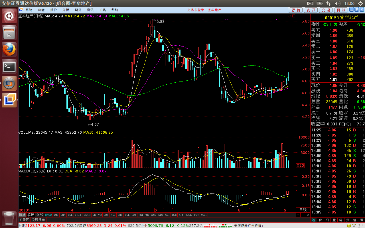 Will Essence Securities Tongdaxin run on Mac or Linux? | CodeWeavers
