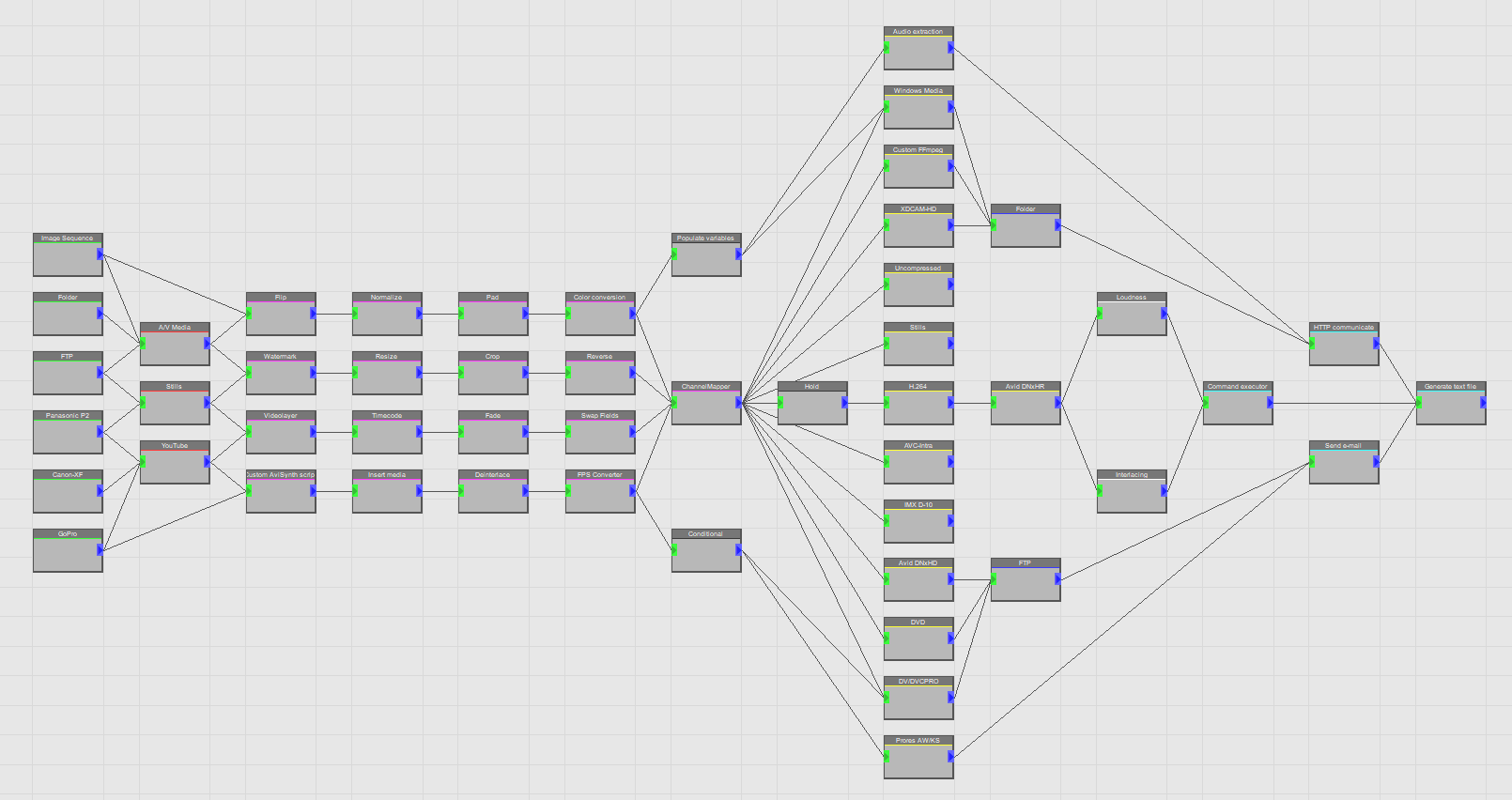 Can you run FFAStrans on Mac or Linux? | CodeWeavers