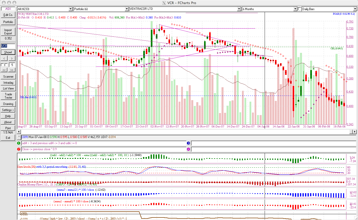 FCharts | Compatibility Database | CodeWeavers