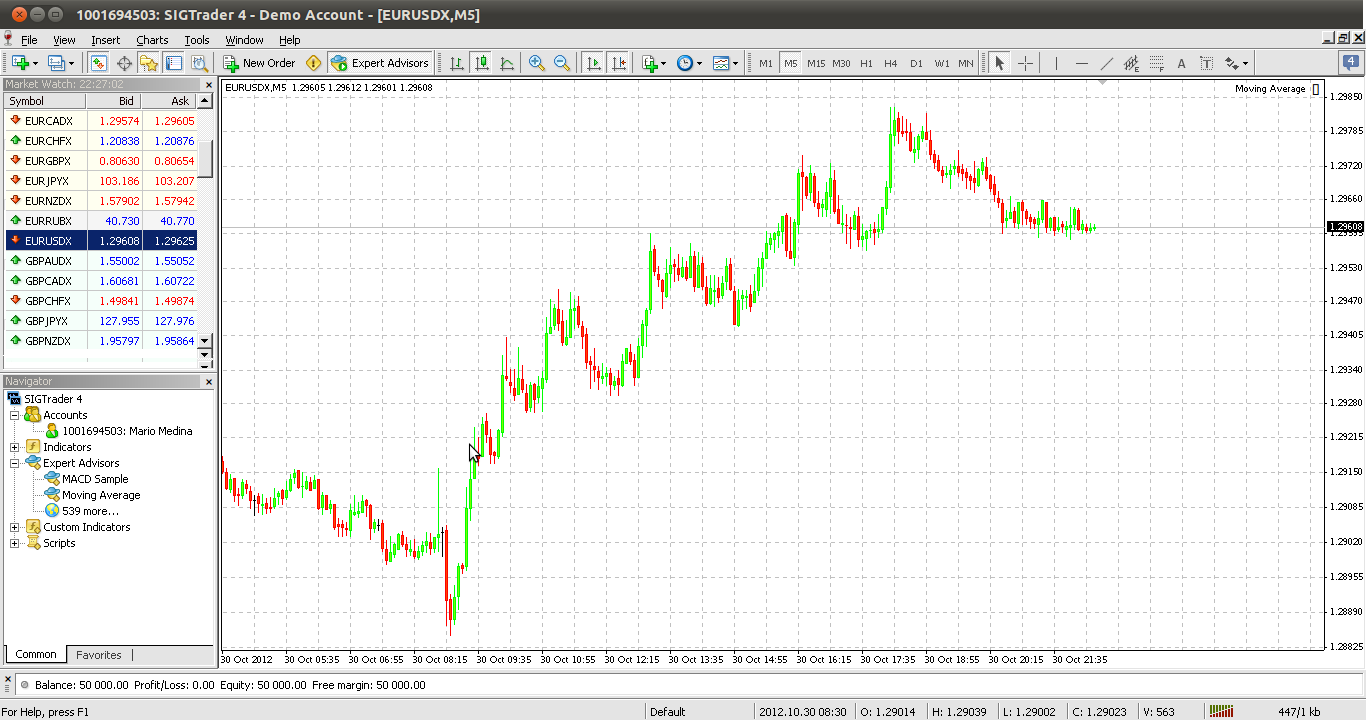 Media for MetaTrader 4 | CodeWeavers
