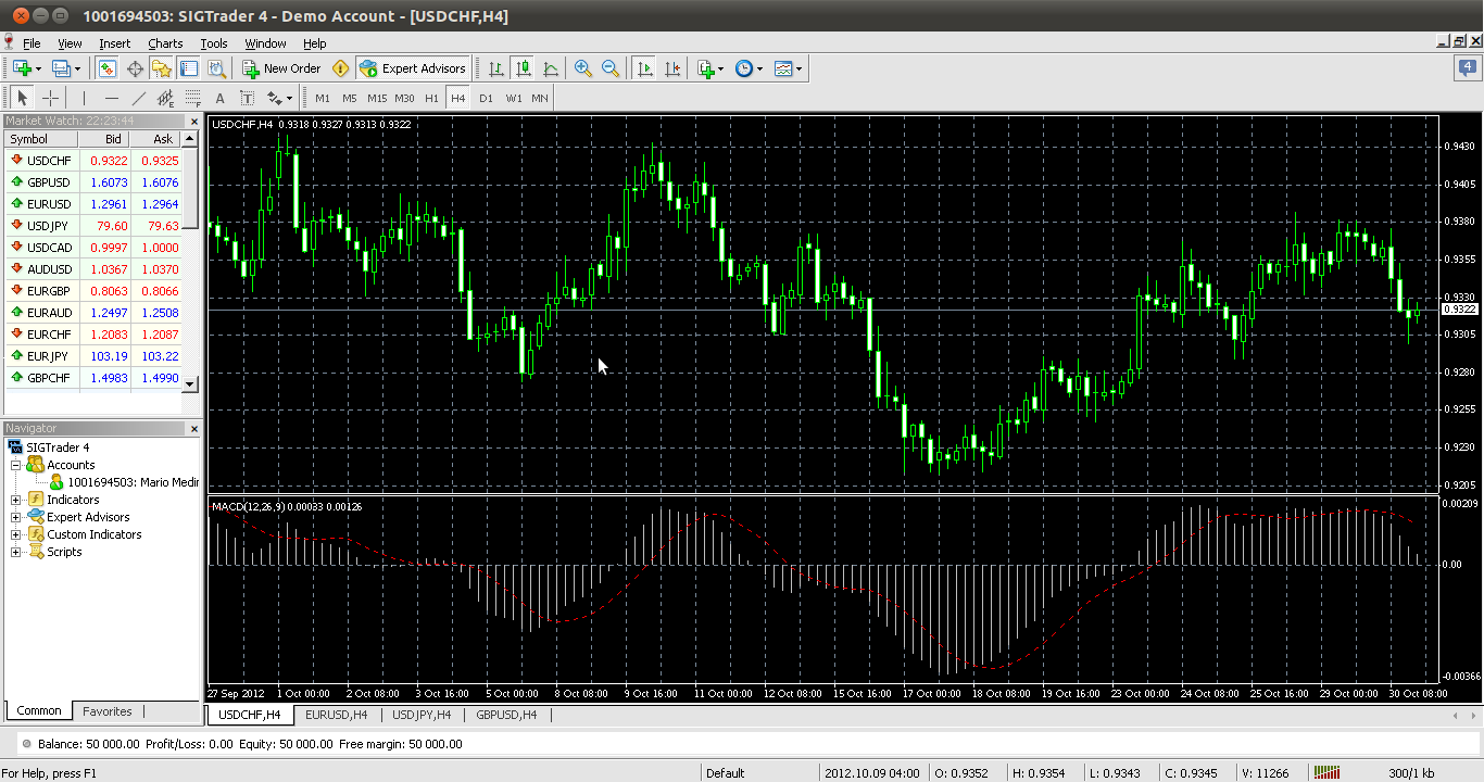 Media for MetaTrader 4 | CodeWeavers